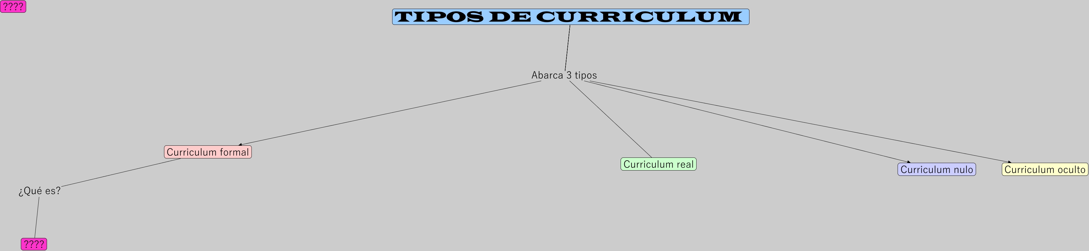 TIPOS DE CURRICULUM